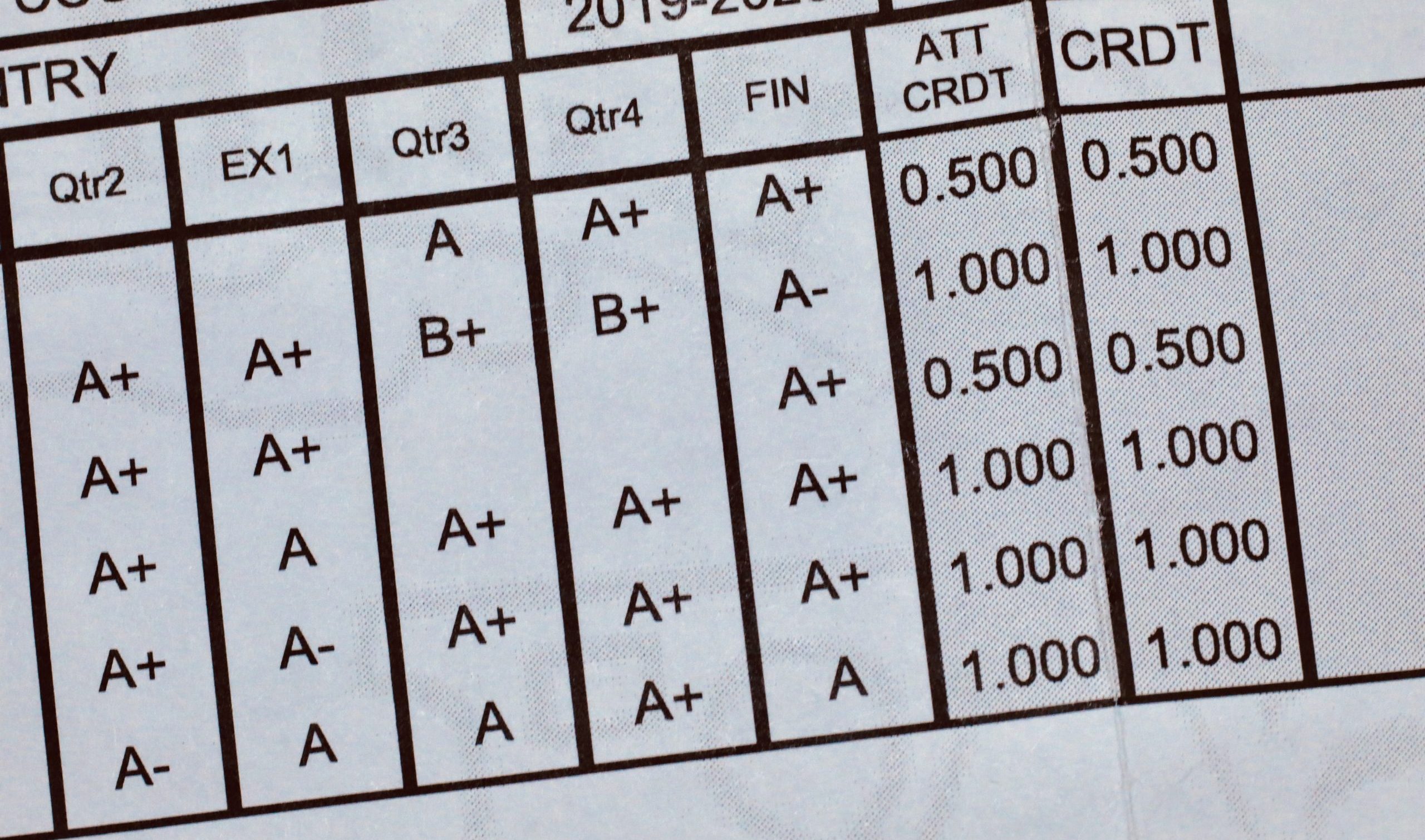 PROOF POINTS: Nearly 6 out of 10 middle and high school grades are ...